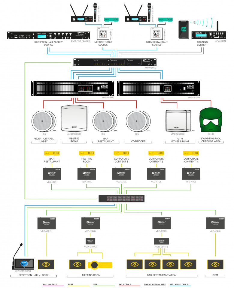 Sistem audio-video (sonorizare ambientala & digital signage) pentru hotel