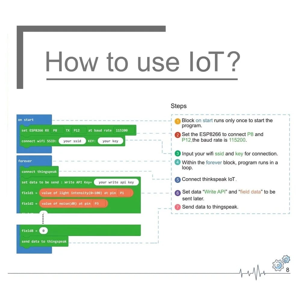 Комплект micro:bit Smart Science IOT