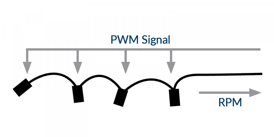 Arctic 4-Pin PWM Fan Splitter Cable, PST Splitter Cable for Four Fans ...