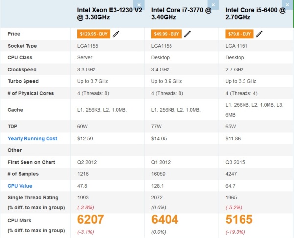 Calculator Dell Precision T1650 Tower, E3-1230 V2, 16GB DDR3, hard disk ...
