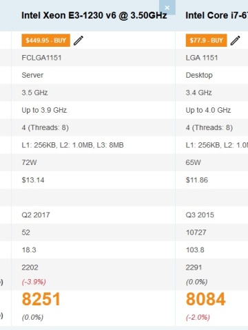 Calculator Gaming Intel Xeon E3-1230 v6 (peste i7 6700) , 16GB DDR4 ...