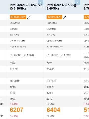 Calculator Dell Precision T1650 Tower, E3-1230 V2, 16GB DDR3, hard disk ...
