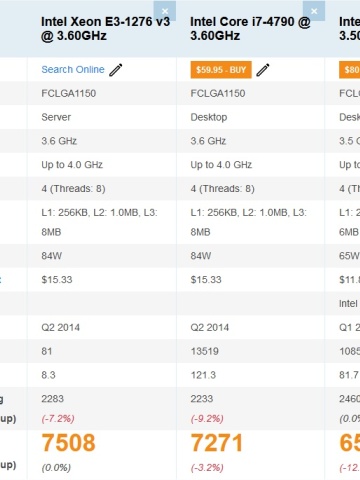 Procesor Intel Haswell Xeon Quad-Core socket 1150 E3-1276 v3 (mai bun ...