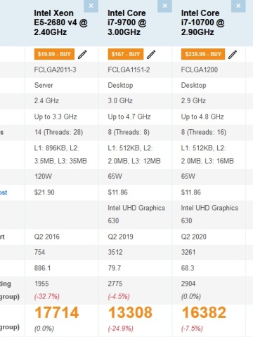 Calculator Gaming Broadwell Xeon E5-2680 V4( PESTE i7 8700) , 64GB DDR4 ...