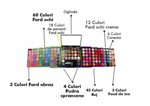 Trusa machiaj, SensoPro, Ultimate Celebrity, 148 Culori