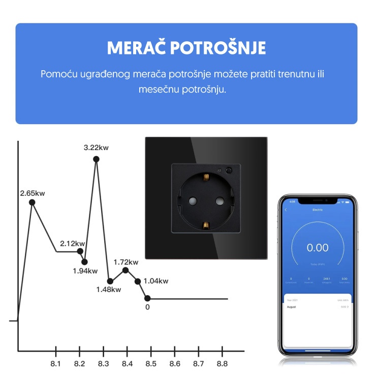 WiFi smart utičnica sa meračem potrošnje uzidna WFZU-W01/BK