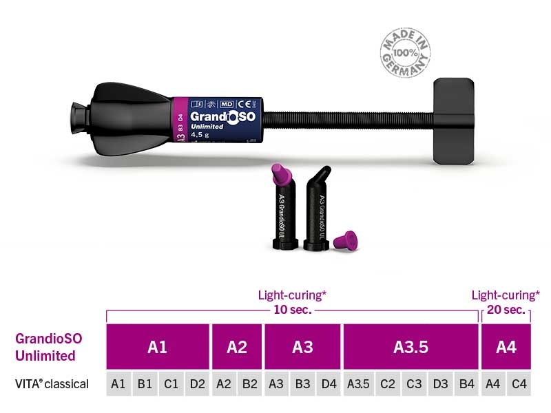 GrandioSo Unlimited Kit Voco