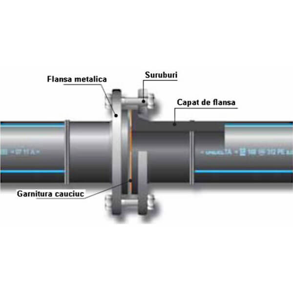 KIT MONTAJ - Iron.ro