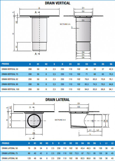 Drain Vertical si Drain Lateral - Kit pentru instalarea scurgerilor de ...