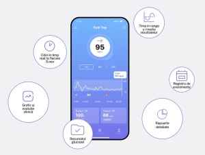 Sistem de monitorizare continua a glicemiei, Syai Tag