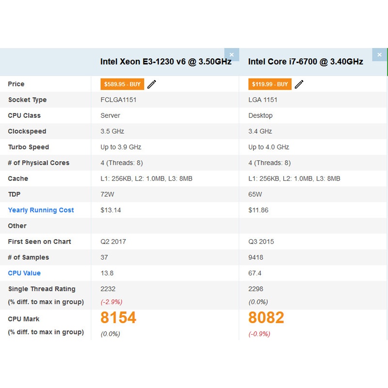 Server Incomplet Fujitsu Celsius W570 MT, Intel Xeon E3-1230 v6 3.5GHz ...