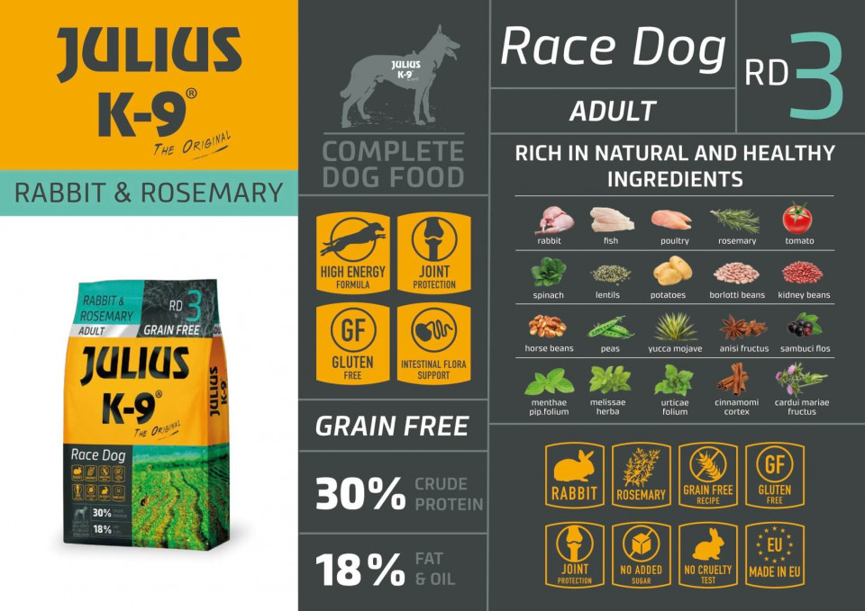 Julius K9 Adult Race Dog - Hrana uscata super-premium - Iepure si ...